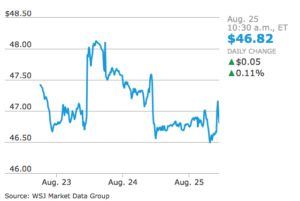 OPEC Games the Speculators - Ellen R. Wald, Ph.D.